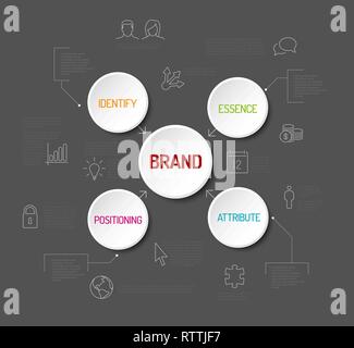 Brand concept schema diagram with white buttons, icons and description ...
