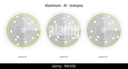 Atomic Structure Of Aluminium
