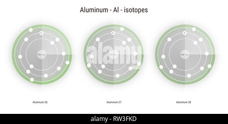 aluminium isotopes atomic structure - chemical elements and structure ...