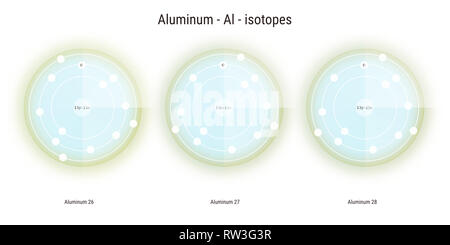 aluminium isotopes atomic structure - chemical elements and structure ...