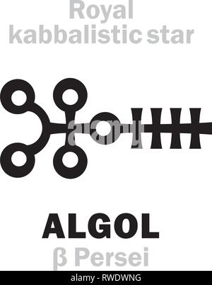 Astrology Alphabet: ALGOL (β Persei / Gorgona), «Caput Larvæ» (The Eye ...
