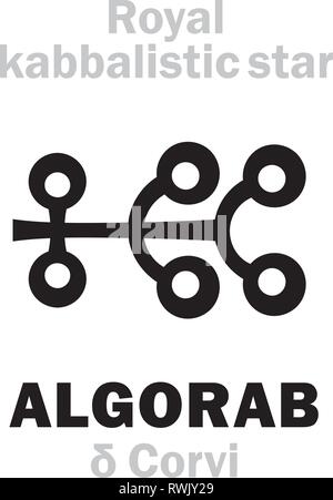 Astrology Alphabet: ALGORAB (δ Corvi), «Ala Corvis» (The Wing of the ...