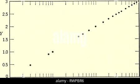 Elements of statistics (1954 Stock Photo - Alamy