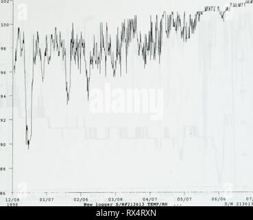 Effect of gate installation on Stock Photo - Alamy