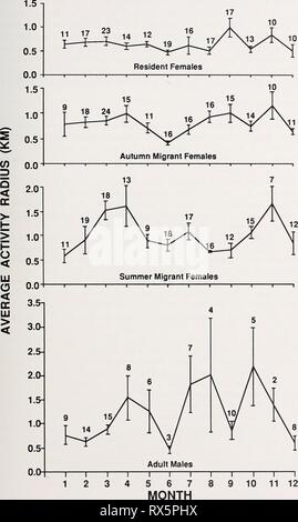 Ecology of sympatric populations of Stock Photo - Alamy