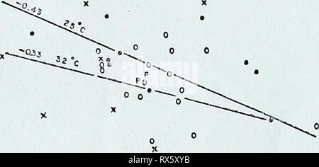 The ecological and physiological control Stock Photo - Alamy