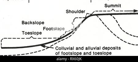 An Ecological land classification framework Stock Photo - Alamy