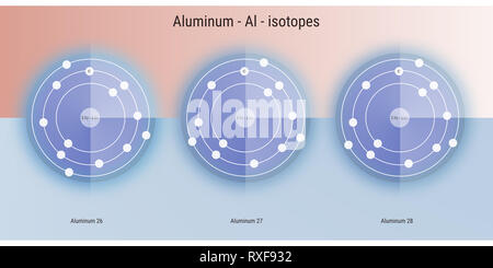 aluminium chemical element isotopes atomic structure illustration ...