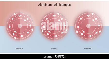 aluminium chemical element isotopes atomic structure illustration ...