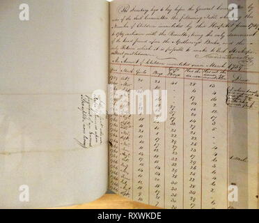 Record of Variolation or inoculation, of orphans and children at the ...