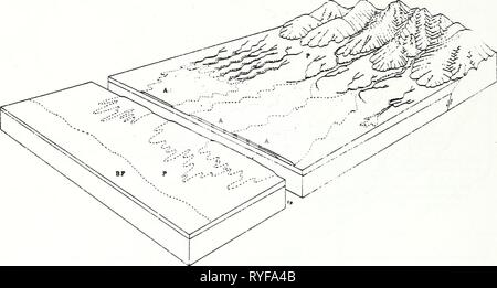 An Ecological land classification framework Stock Photo - Alamy