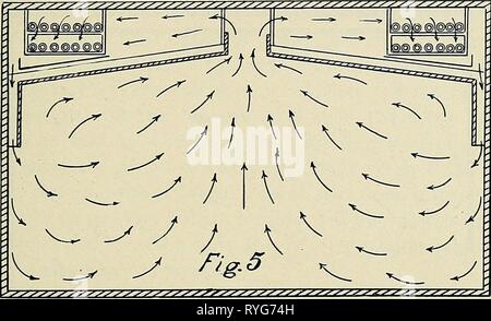 Eggs in cold storage; (1899 Stock Photo - Alamy