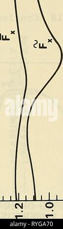 The effects of hull pitching Stock Photo - Alamy