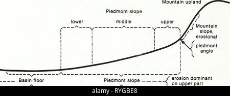 An Ecological land classification framework Stock Photo - Alamy