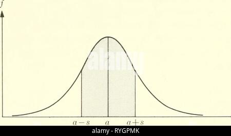 Gaussian distribution, illustration Stock Photo - Alamy