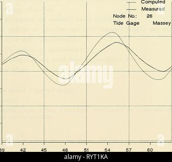 . DYNLET1 : dynamic implicit numerical model of one-dimensional tidal flow through inlets ...