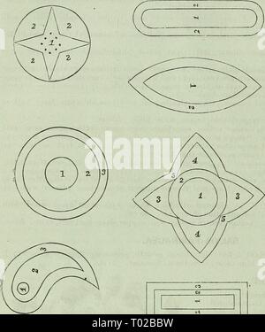 Dreer's garden calendar 1881 Stock Photo - Alamy