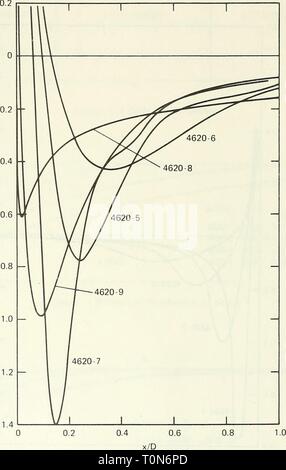 . Drag, flow transition, and laminar separation on nine bodies of ...