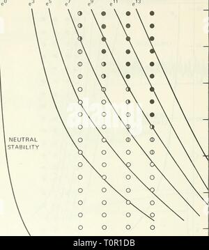 . Drag, flow transition, and laminar separation on nine bodies of ...