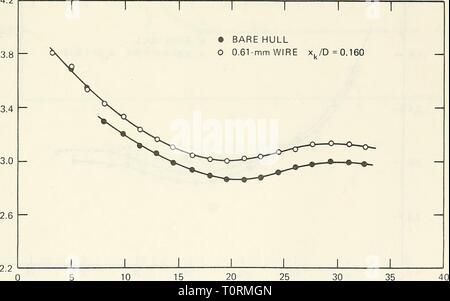 . Drag, flow transition, and laminar separation on nine bodies of ...