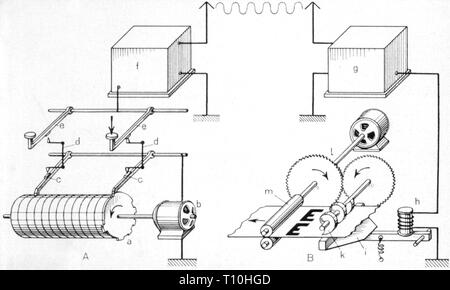 mail, telegraphy, Feldhellschreiber of Rudolf Hell, 1929, develpment of the alphabetic letters ...