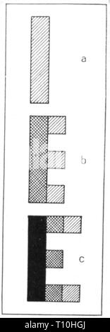 mail, telegraphy, Feldhellschreiber of Rudolf Hell, 1929, scheme ...