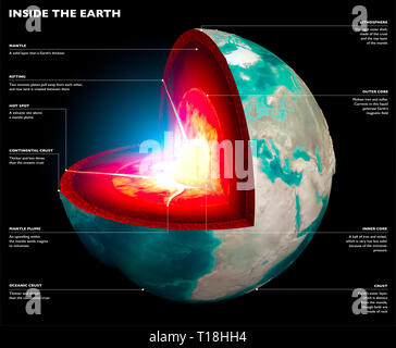 Section of the Earth, globe. Core and soil layers. Earth's surface and ...