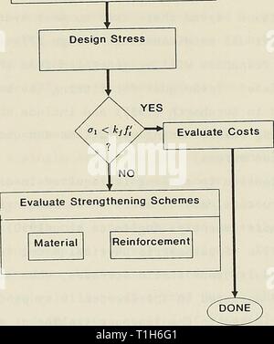 . Dolos design procedure based on Crescent City prototype data ...