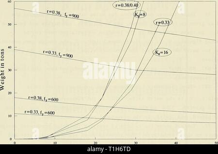 Dolos design procedure based on Stock Photo - Alamy