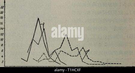 di zhi diao cha shi Stock Photo - Alamy