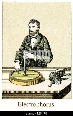 Electrophorus or electrophore, manual capacitive electrostatic ...