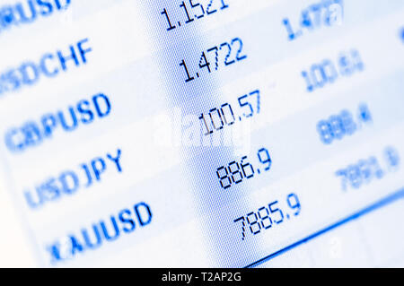 Financial data on a monitor. Finance data concept Stock Photo - Alamy