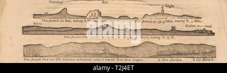 Scotland east coast profile Tantallon Peterhead Aberdeen. MOUNT & PAGE ...