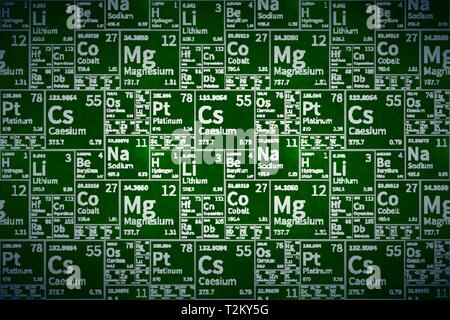 Periodic Table of Elements on green background with the 4 new elements ...