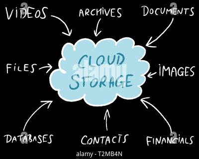 cloud storage for ideas Stock Vector Image & Art - Alamy
