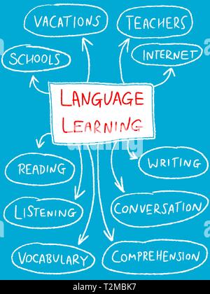 Language learning mind map - education doodle illustration Stock Vector ...