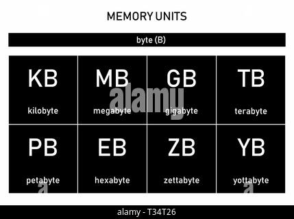 Illustration of a symbols set of computer memory measurement units ...