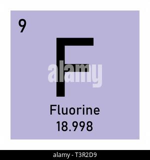 F Fluorine Chemical Element Periodic Table. Single element vector ...
