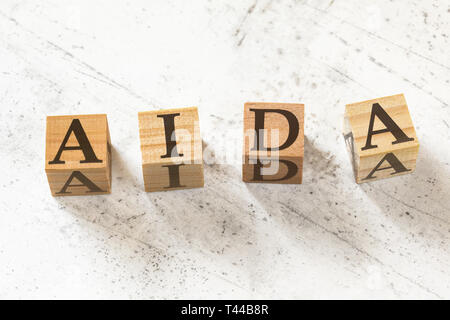 AIDA, acronym for Attention, Interest, Desire, Action, a business ...