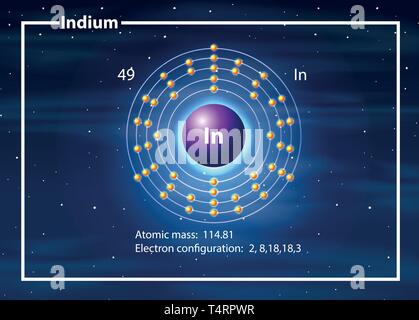Indium atom diagram concept Stock Vector Image & Art - Alamy