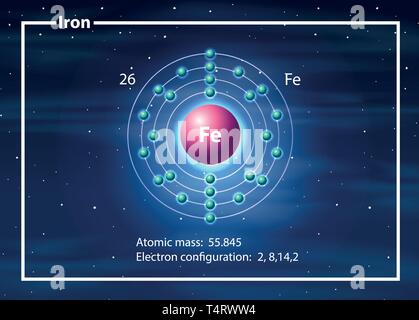 Symbol and electron diagram for Iron illustration Stock Vector Image ...