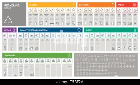 Plastic recycling codes infographic for packaging labeling, waste ...
