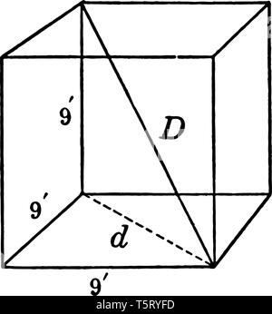 The image shows the symmetry axes of a cube. All the axes that pass ...