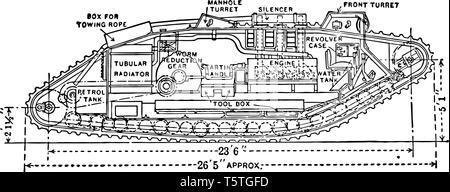 Mark I Tank Plan with the interior moving mechanical parts labeled ...