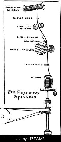 This illustration represents Drawing Process in the Manufacturing of ...