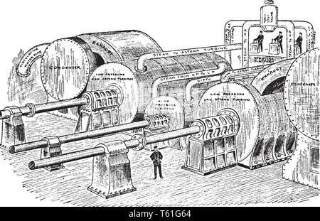 A turbine is a rotary mechanical device that extracts energy from a ...