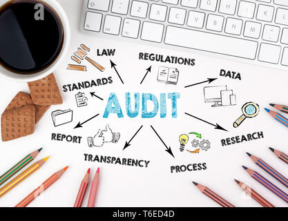 Audit Concept. Chart with keywords and icons Stock Photo - Alamy