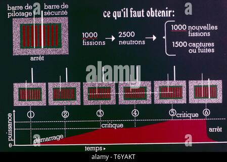 Chart, labeled in French, showing previous and projected levels of ...