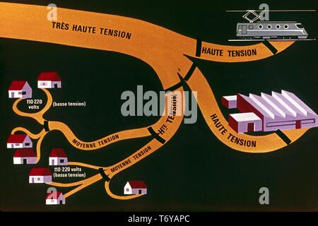 Infographic, labeled in French, showing different ways to derive energy ...