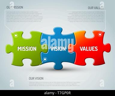 Mission, vision, values concept - jigsaw puzzles graphics - vector ...